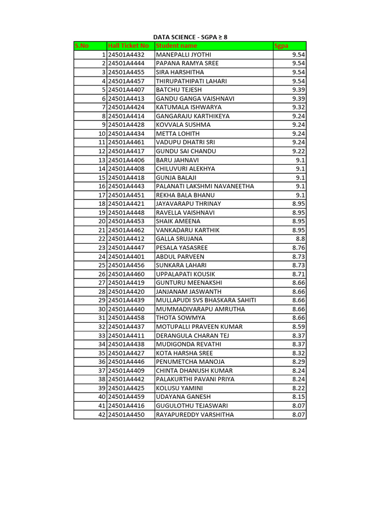 S.No Hall Ticket No Student Name Sgpa | PDF