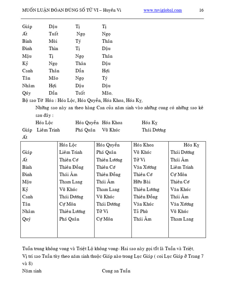 Muon Luan Doan Dung Sotu Vi - 4 | PDF