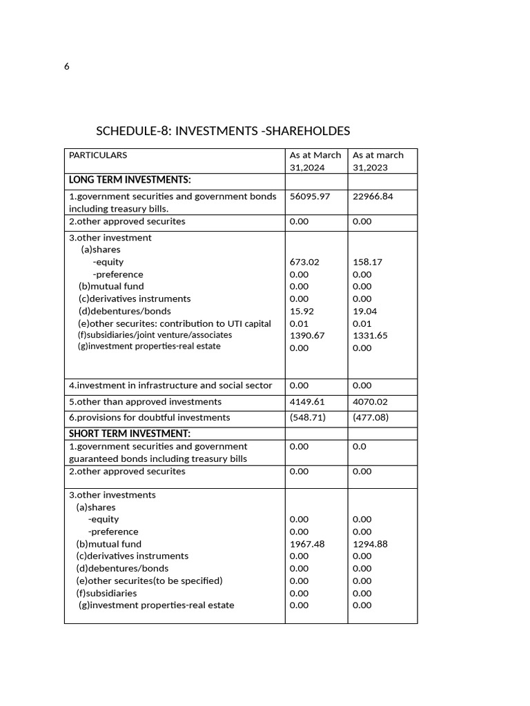 Lic of India Anual Report of 2023-24 | PDF | Securities (Finance ...