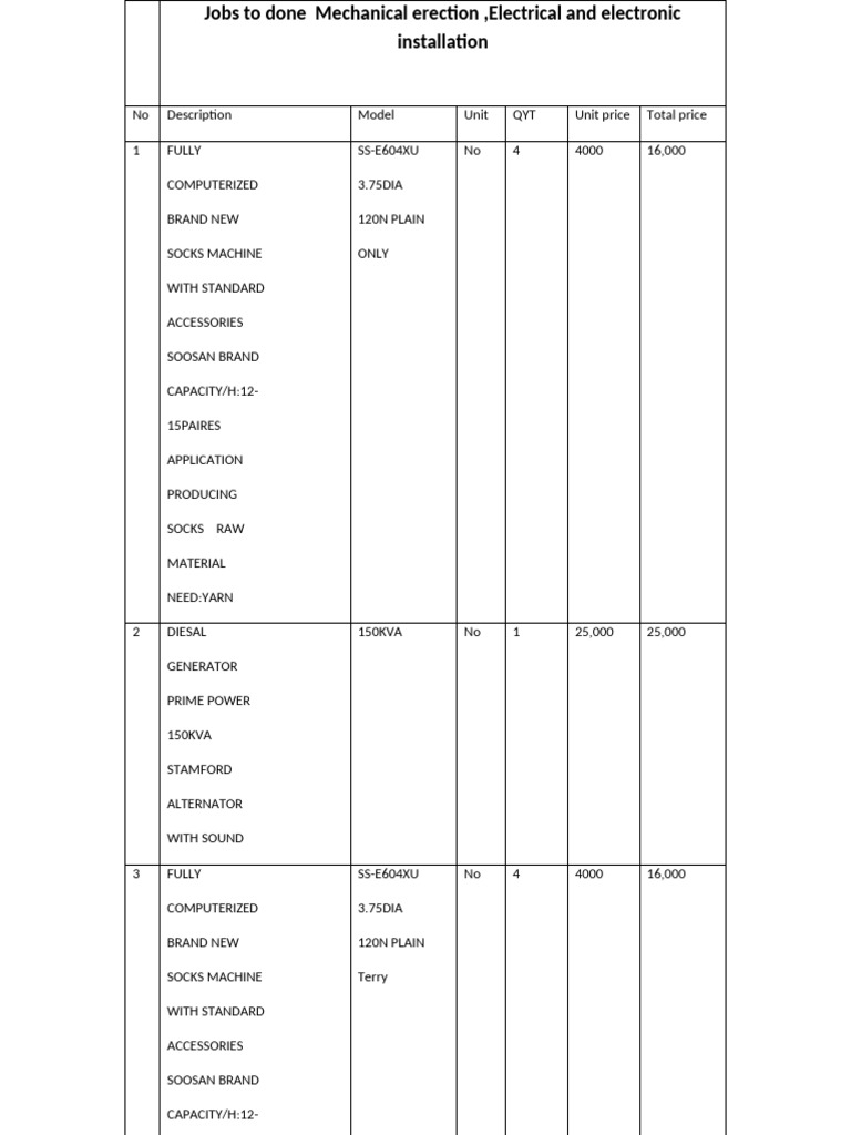 Socks Machines Work Boq Final | PDF