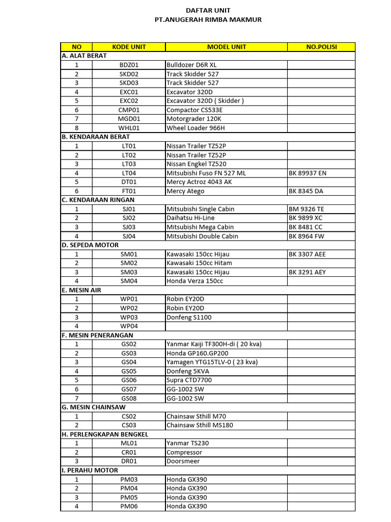 Heavy Equipment and Vehicle Inventory | PDF