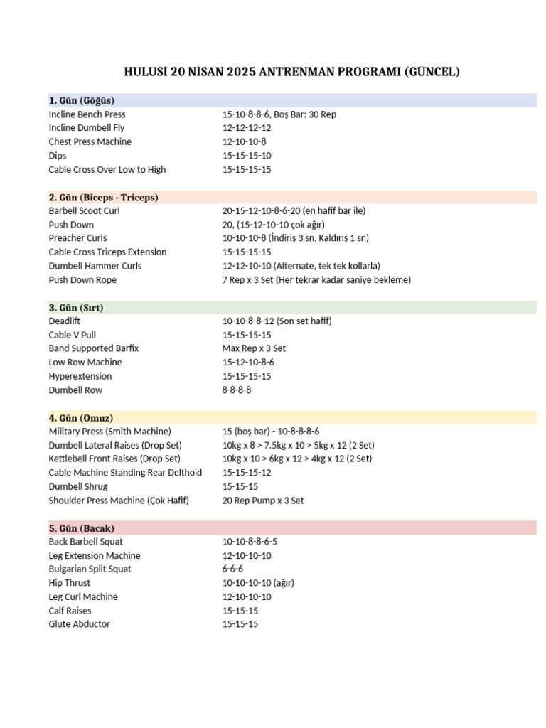 Hulusi 20 Nisan 2025 Antrenman Programı TAM | PDF