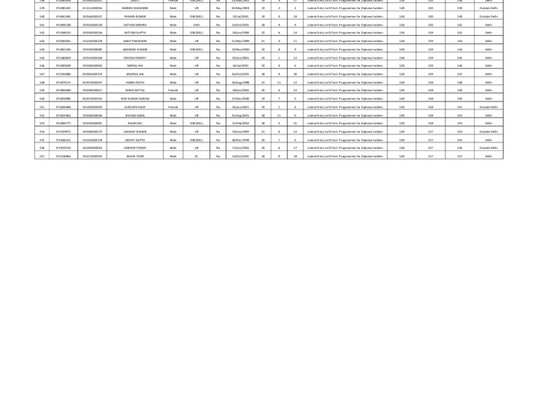 IPU RESULT BTech - LE - Diploma - 128 | PDF | Career And Technical ...