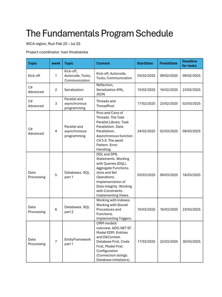 Fundamentals Program Schedule WCA 2025 Run 1 | PDF | Entity Framework | Software Architecture