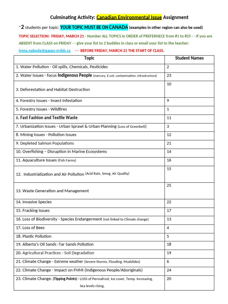 Canadian Environmental Issues Topics | PDF | Pollution | Habitat ...