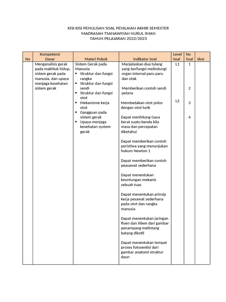 Kisi Kisi Penulisan Soal Penilaian Buat Siswa | PDF