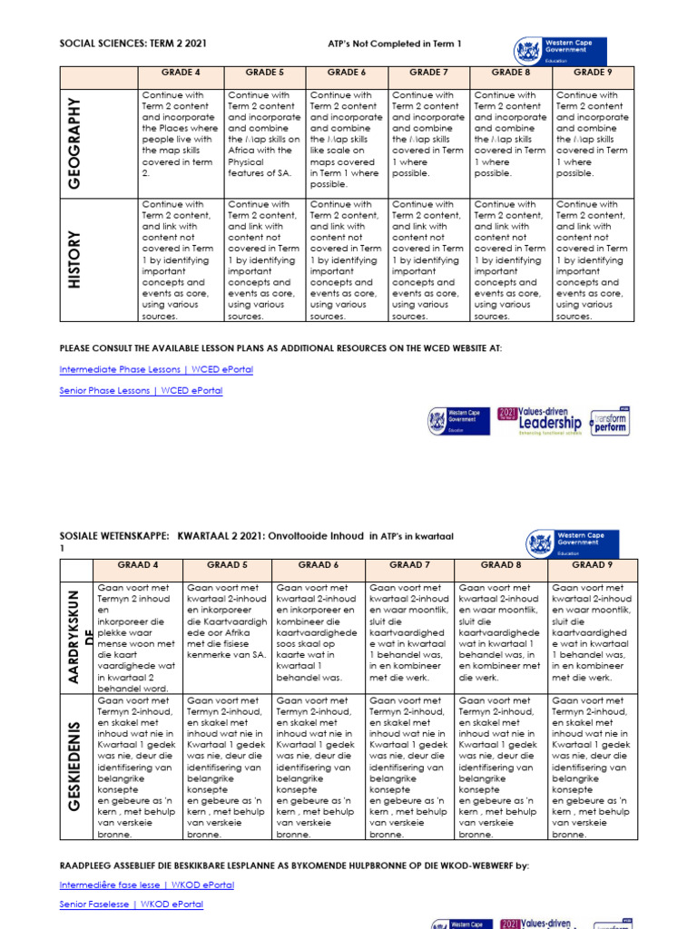 GET InterSen Social Sciences Term 2 | PDF