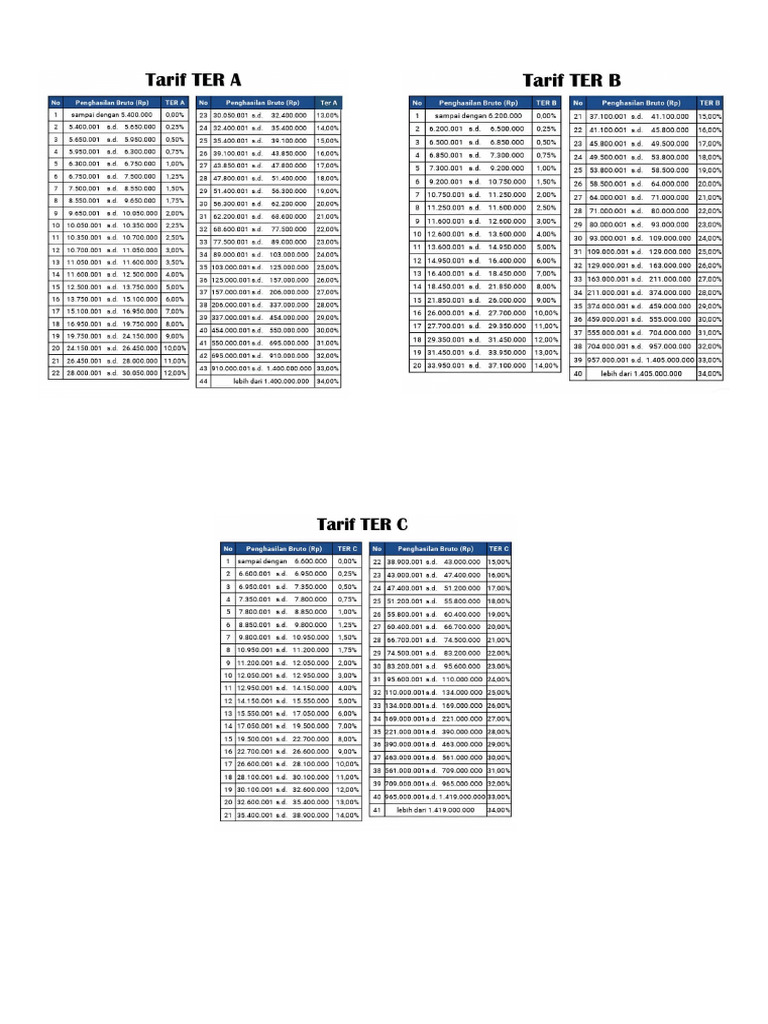 Pajak Ter | PDF