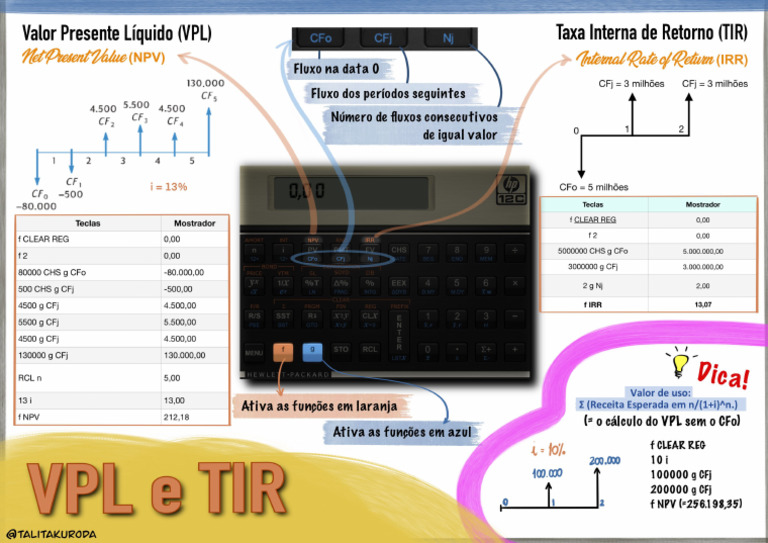 Mapa Mental VPL Valor Uso TIR | PDF