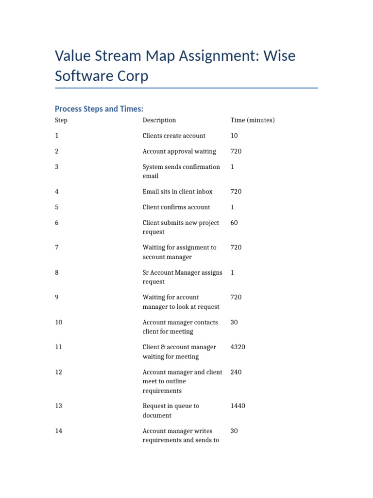 Wise Software Corp Value Stream Map Assignment | PDF | Computing | Computer Engineering