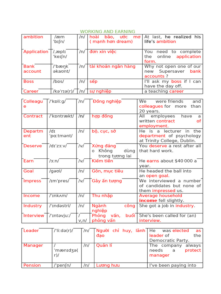 Career and Employment Vocabulary Guide | PDF