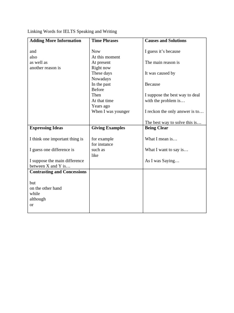 Linking Words For IELTS Speaking and Writing | PDF