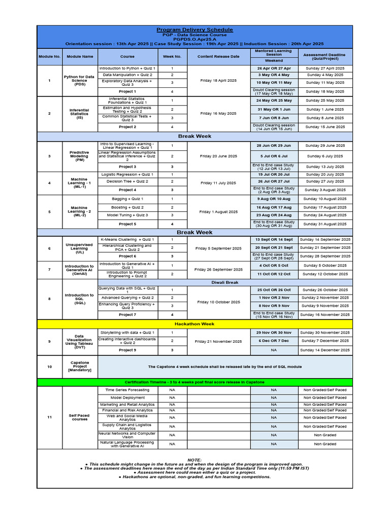 Data Science Course Delivery Schedule | PDF | Statistics | Statistical ...