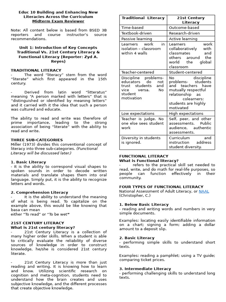Educ 10 Midterm Exam Reviewer All Coverage | PDF | Phonics | Literacy