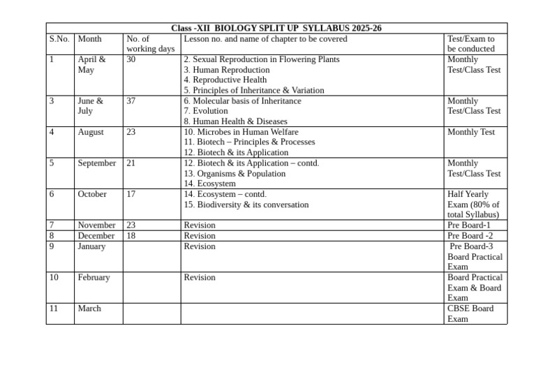Biology Class XII Split Up Syllabus 2025-26 | PDF