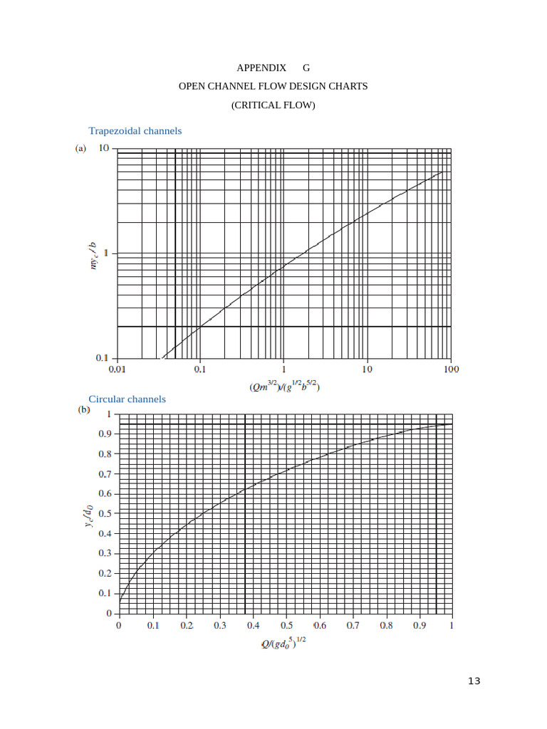 appendix G, design charts, open channel flow, CRITICAL FLOW | PDF