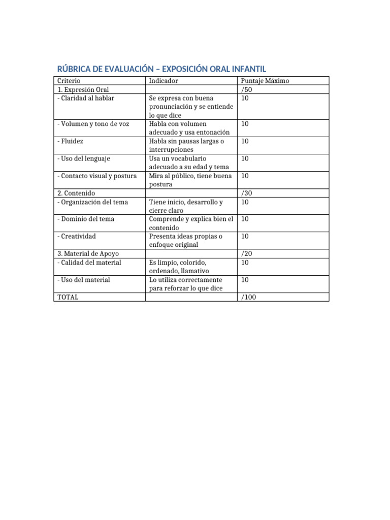 Rúbrica para Exposición Oral Infantil | PDF