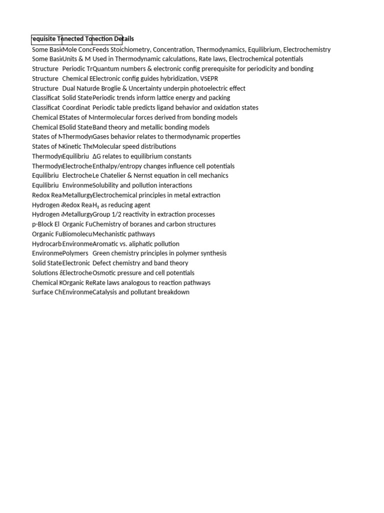 Chemistry Concept Linkage Sheet | PDF