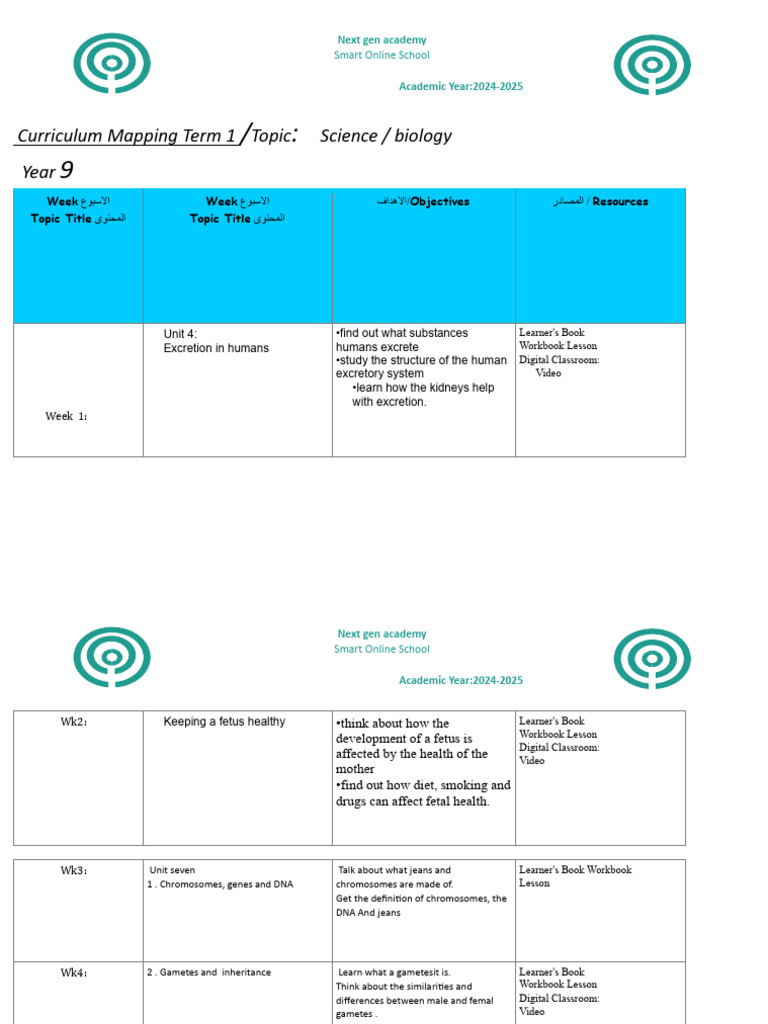 Curriculum map in year nine | PDF | Natural Selection | Learning