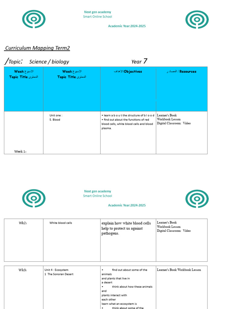 Year 7 Science Curriculum Overview | PDF | Learning | Ecosystem