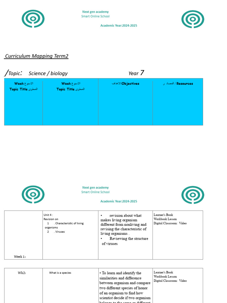 Curriculum Mapping Biology Year Seven | PDF | Food Web | Foods