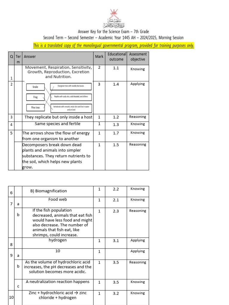 Grade 7 Answer Key 2025 | PDF | Acid | Earth