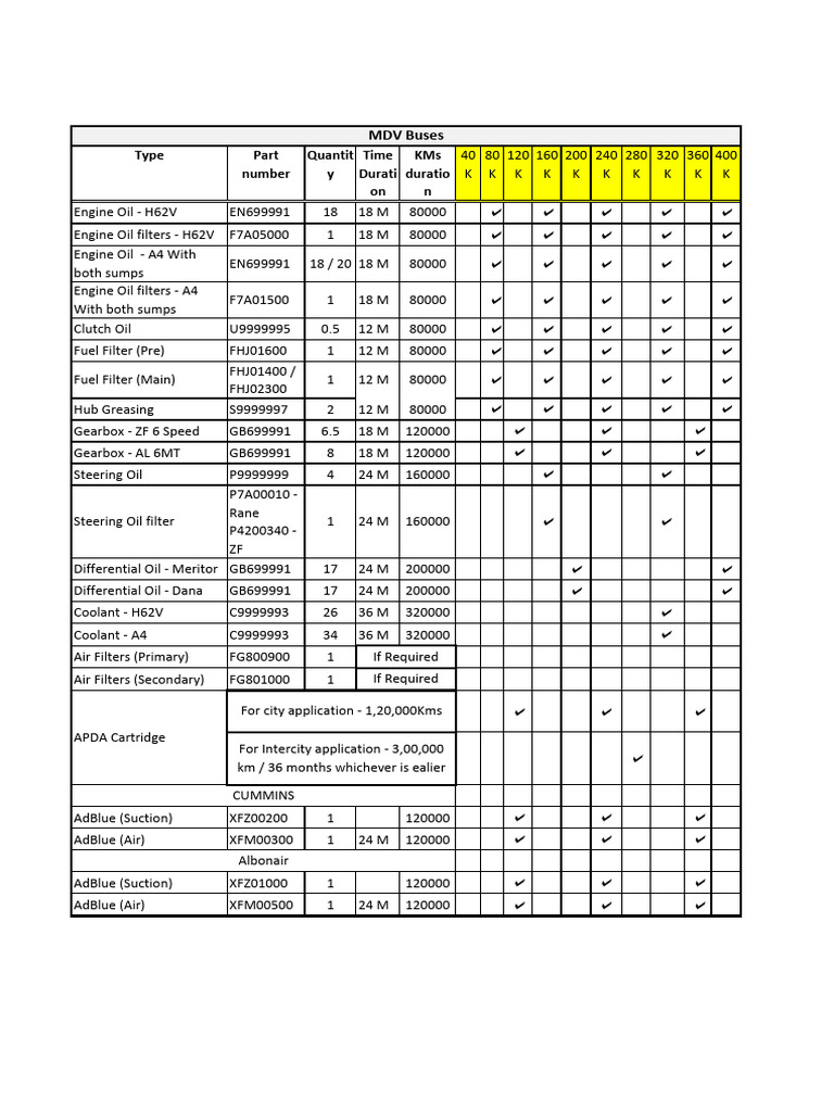 Schedule Charts- MDV Bus- 2024 | PDF | Vehicle Technology | Vehicles
