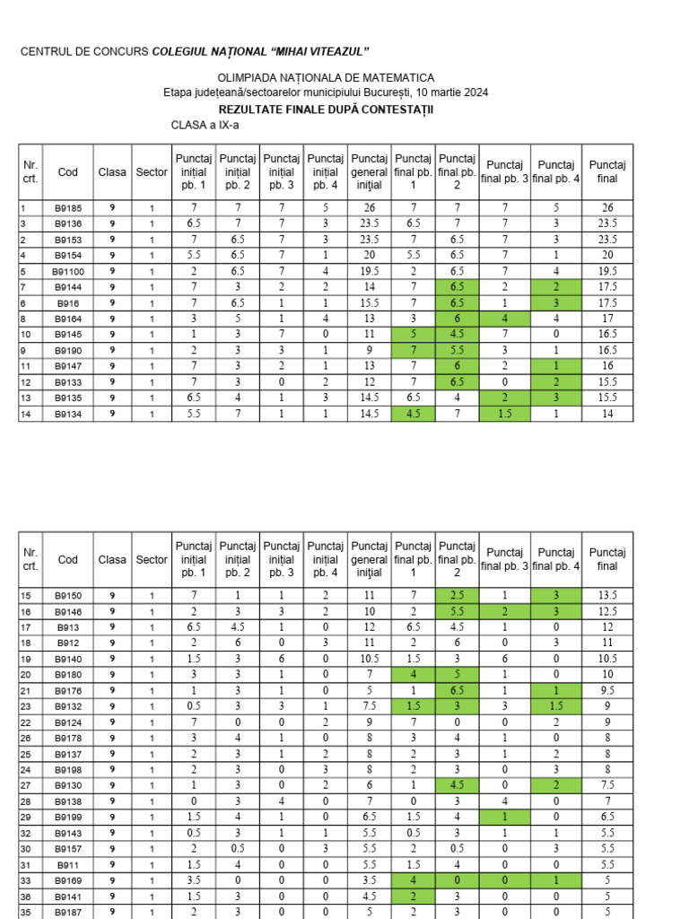 Rezultate Mate | PDF