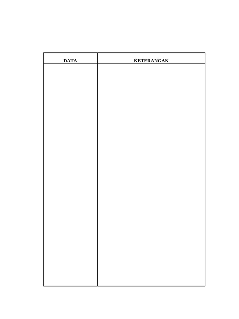 Tabel Data Obat | PDF