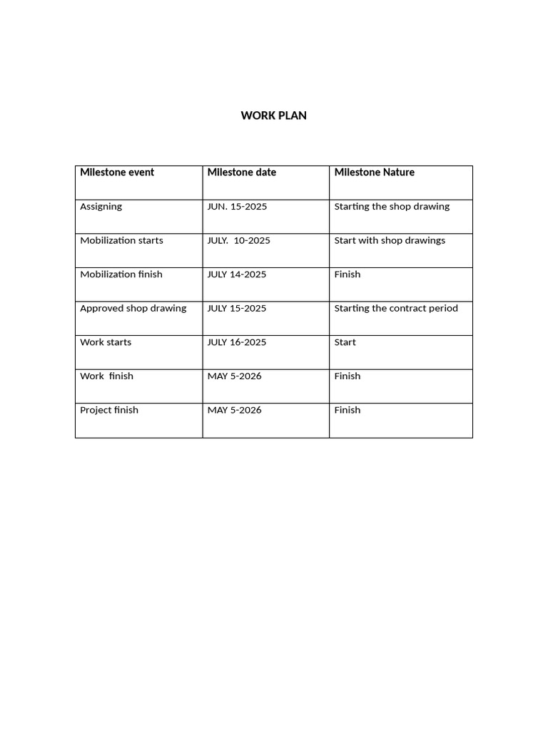 Work Plan Rajhi | PDF