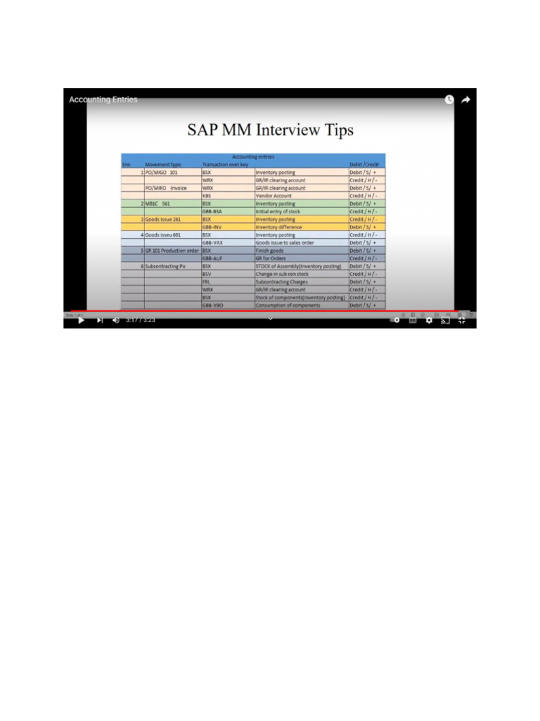 All Accounting Entries | PDF