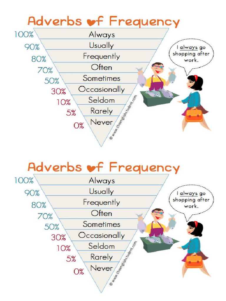 Ficha Adverbios Frecuencia | PDF
