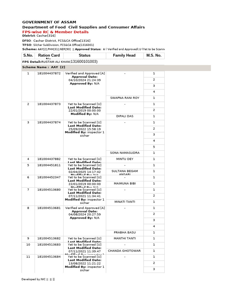 Fps Beneficiary Detail | PDF | Access Control | Authentication