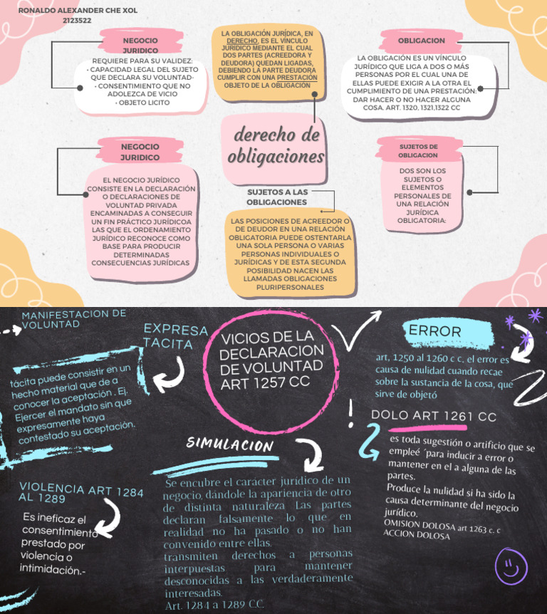 Mapa Mental C C. Derecho de Obligaciones | PDF | Justicia | Crimen y violencia