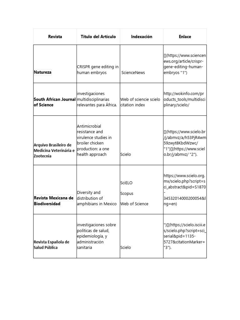 Comparto 'Documento (1) (2) ' Contigo | PDF | Ciencias de la Salud | Medicina