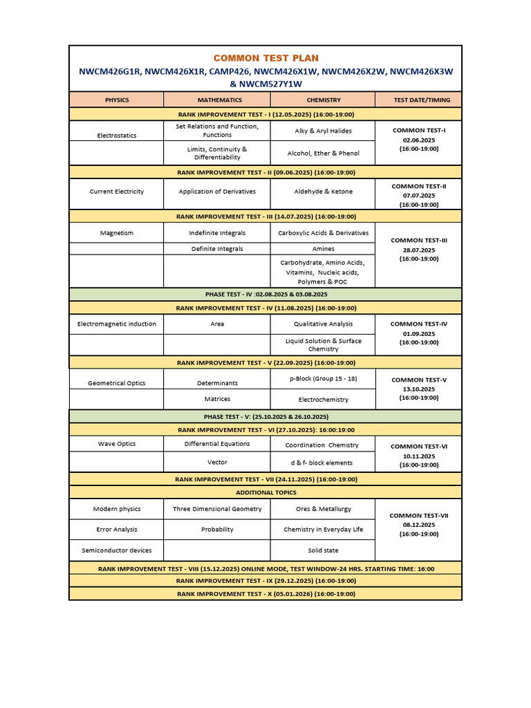 Common Test Plan - 426 Batches | PDF | Amine | Mathematical Analysis