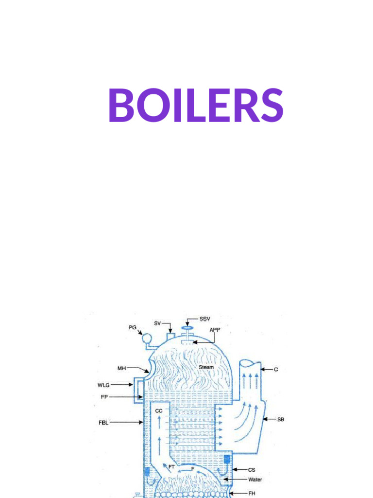 Unit II_boilers | PDF