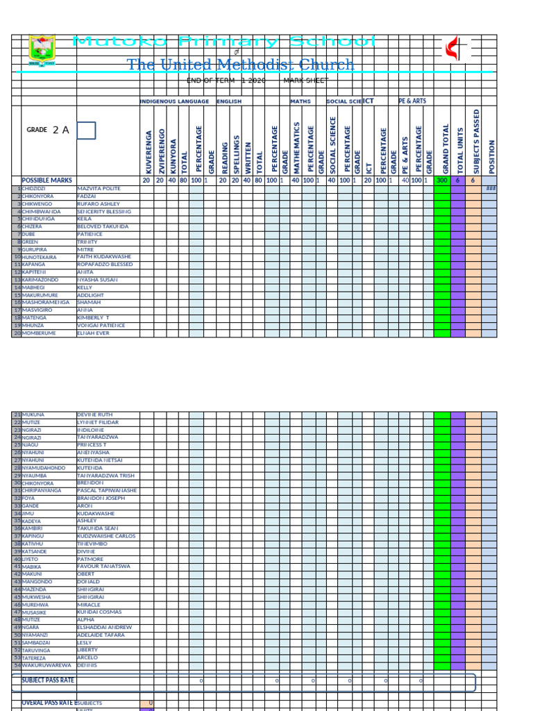 Grade 1 Blank Mark Sheet | PDF | Mathematics | Communication