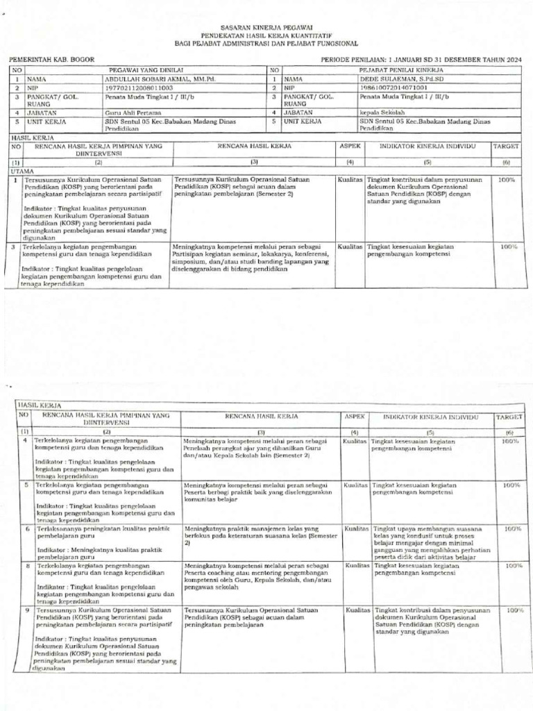 SKP Abdullah Sobari Akmal, MM - PD (1) - 11zon | PDF