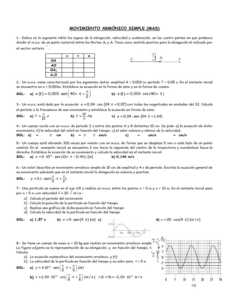 Ejercicios Movimiento Armónico Simple | PDF | Oscilación | Velocidad