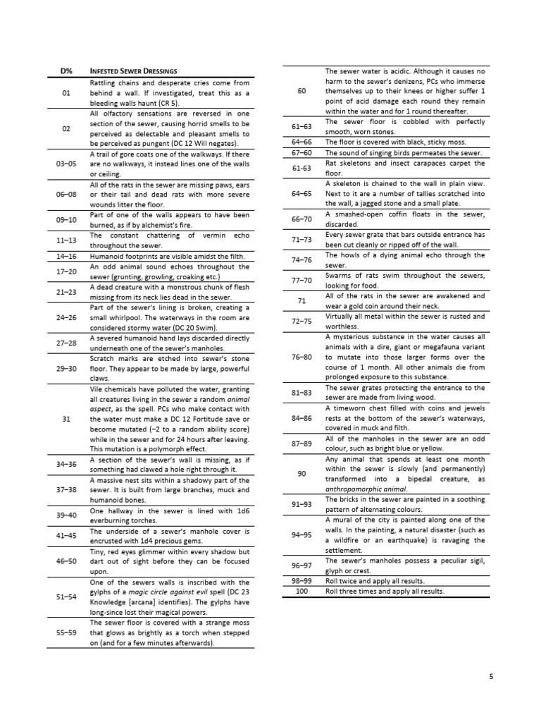 Raging Swan - Infested Sewers 7 | PDF | Zoology