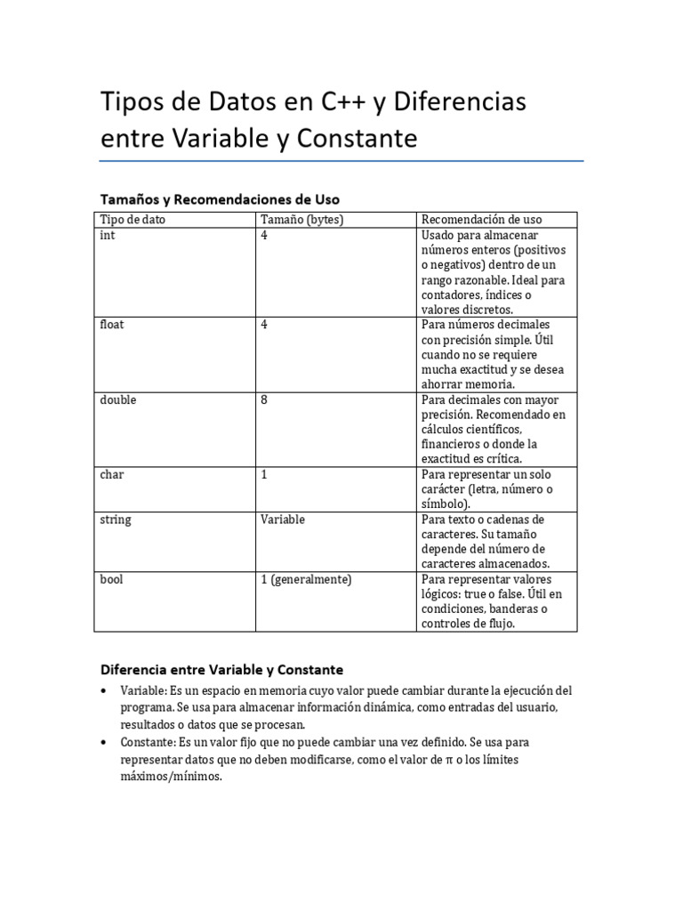 TIPO DE DATOS | PDF | C ++ | Tipo de datos