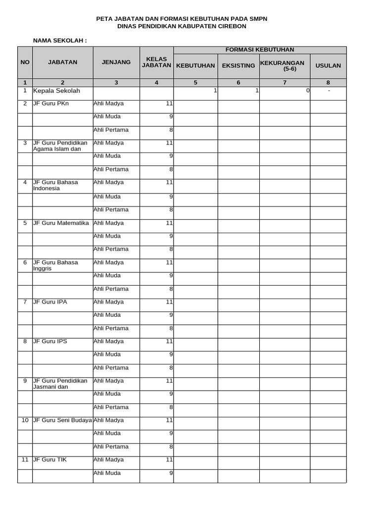Format Peta Jabatan Setiap Sekolah | PDF