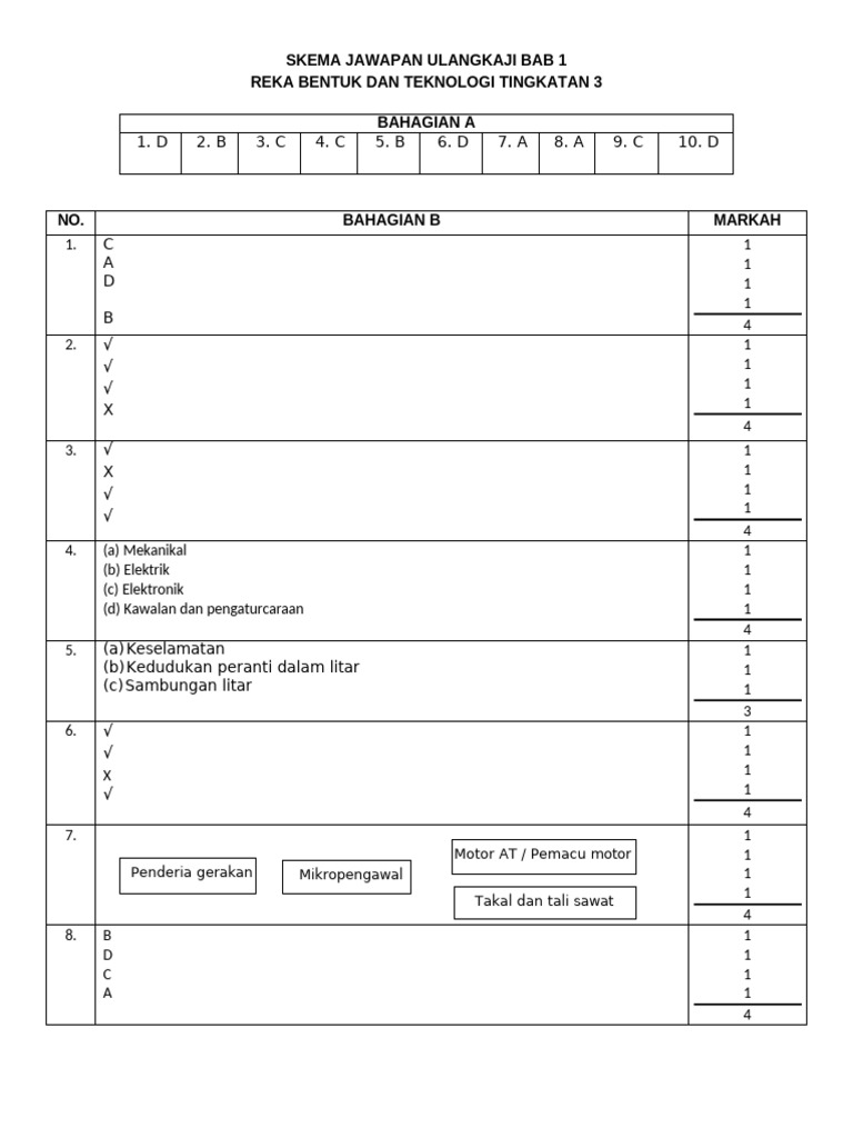 SKEMA PBD 2025 RBT T3 | PDF