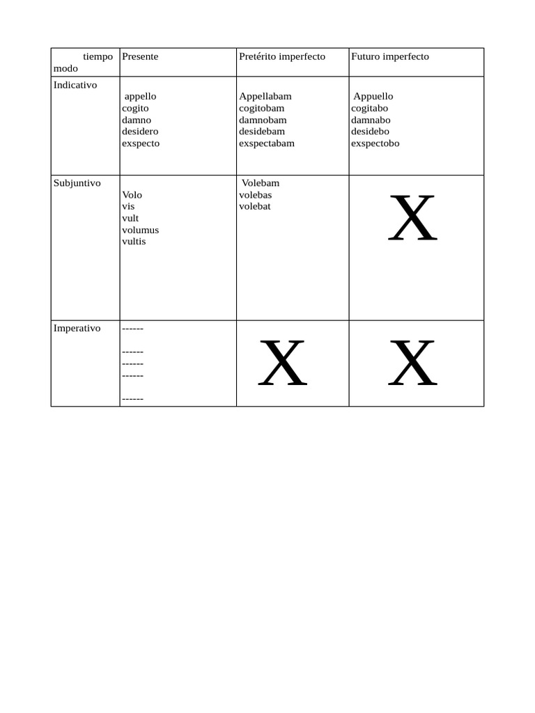Modelo de Tabla de Conjugaciones (1) 2 | PDF