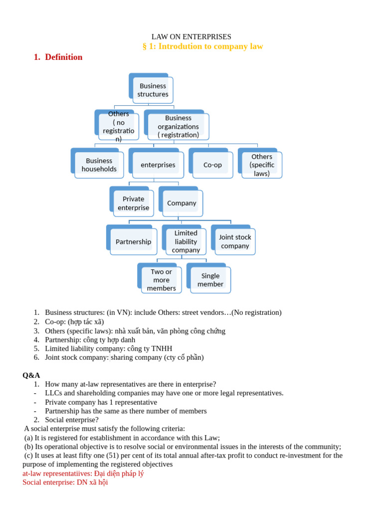 Law On Enterprises | PDF