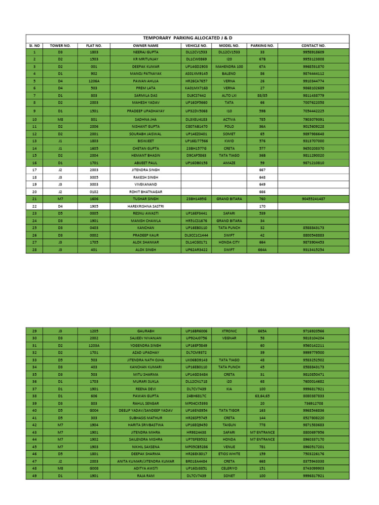 Temporary Car Parking Allocation List | PDF