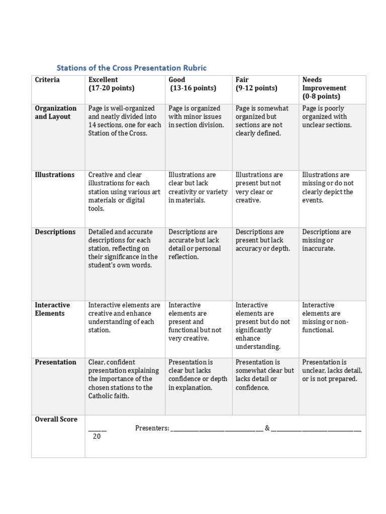 Stations of The Cross Rubric | PDF | Cognition