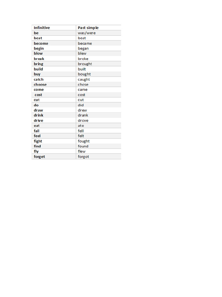 Past Simple Verbs Word | PDF