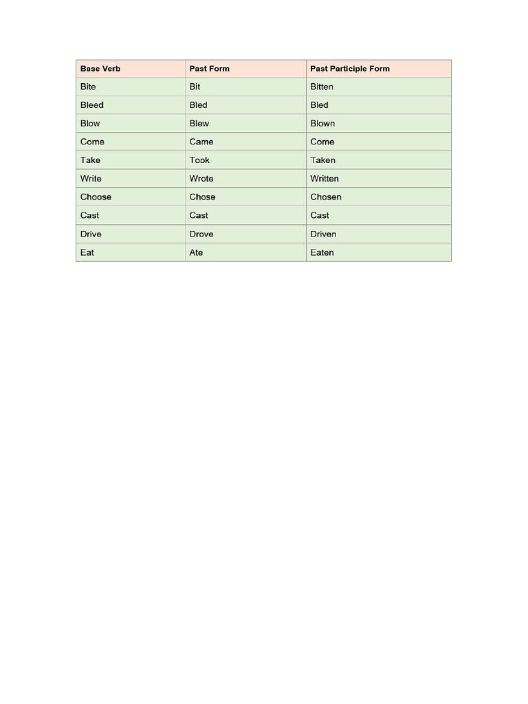 Past Participle Word | PDF